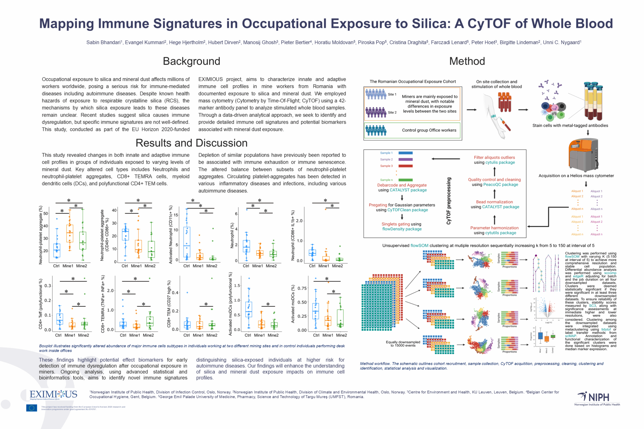 EXIMIOUS Project Showcased at CYTO 2025 - EXIMIOUS